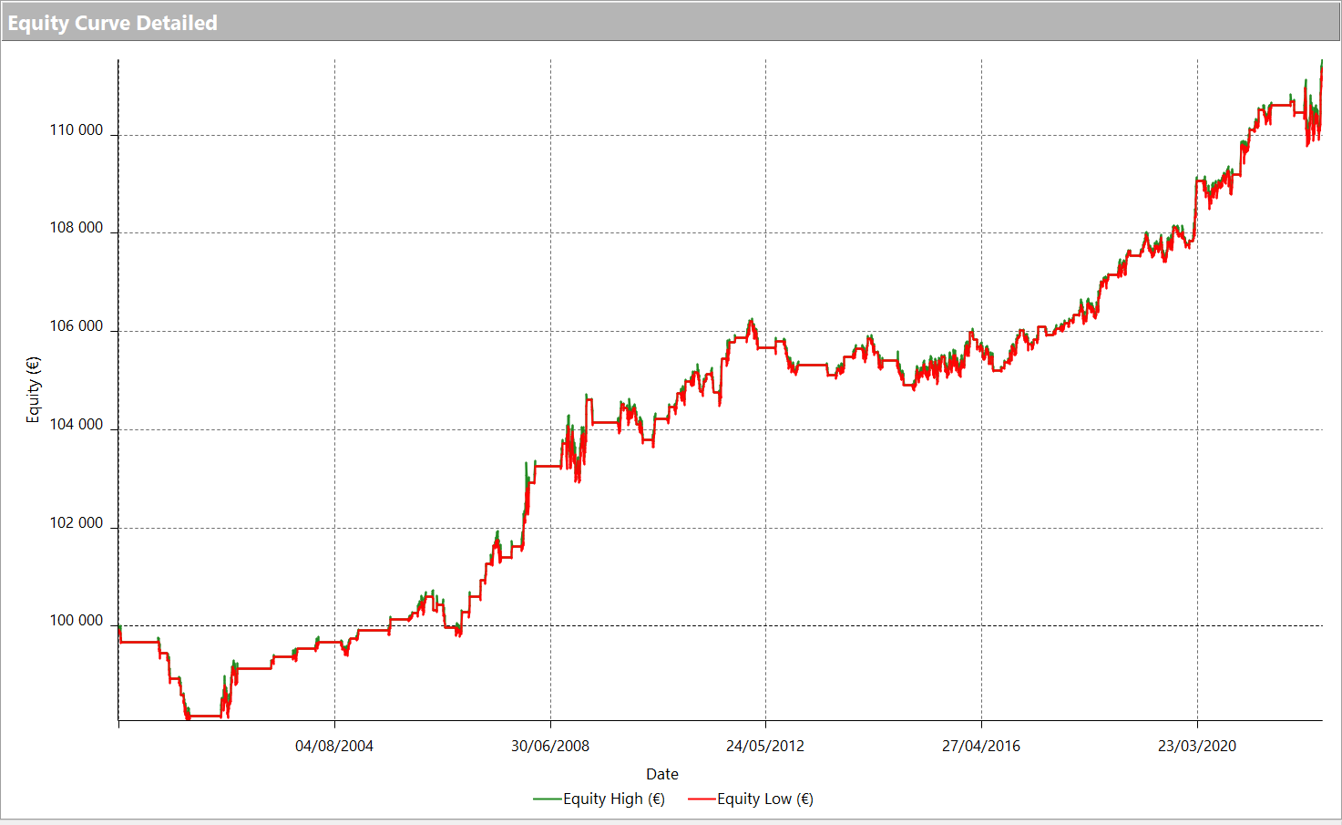 Système de trading gaps de continuation - Bourse It Yourself